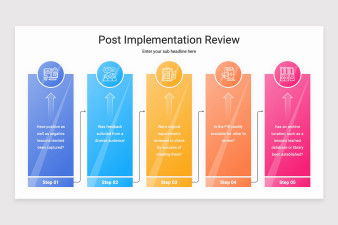 Post Implementation Review (PIR) PowerPoint Template | Nulivo Market